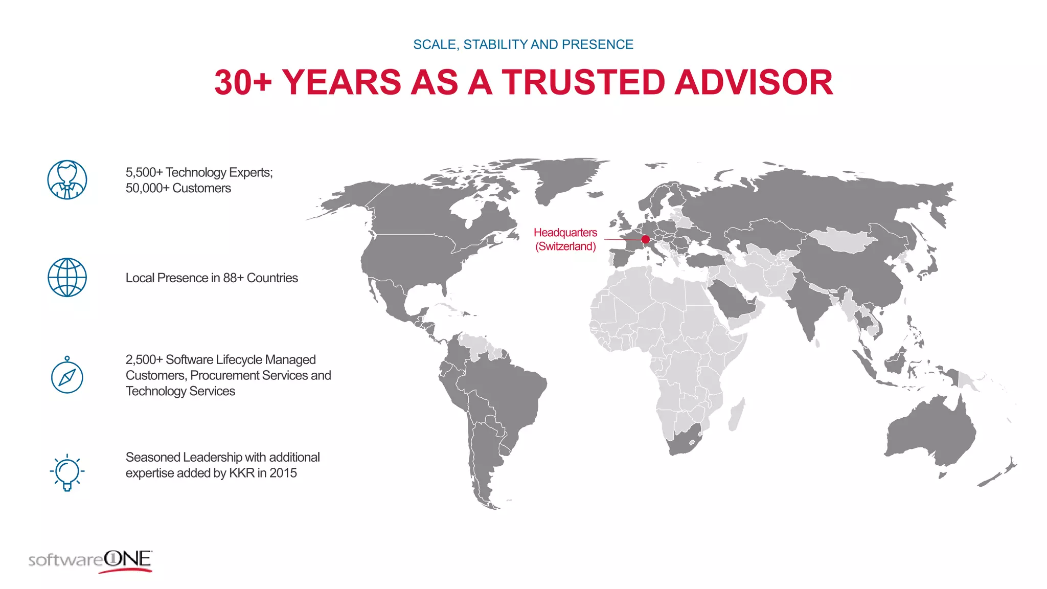 2019 July SoftwareONE Sales presentation | PPTX