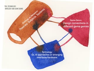 TOG: An Innovation Centric Approach to teaching Computational Expression and Game Design | PDF