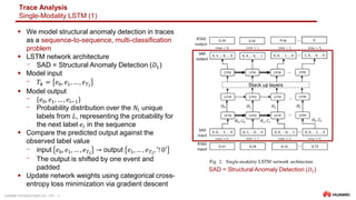 AIOps: Anomalies Detection of Distributed Traces | PDF