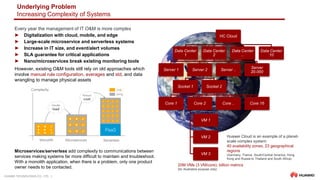 AIOps: Anomalies Detection of Distributed Traces | PDF