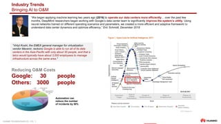 AIOps: Anomalies Detection of Distributed Traces | PDF