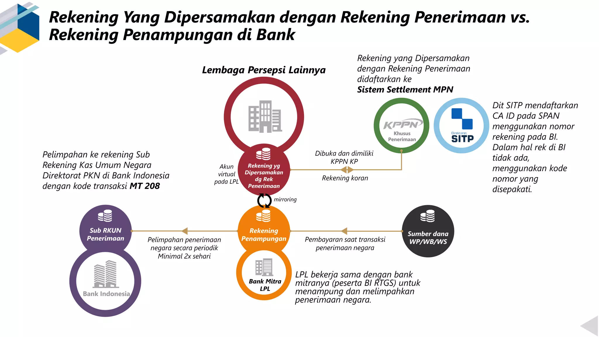 2019 08-19 modul penerimaan negara generasi ketiga (mpn g3) | PDF