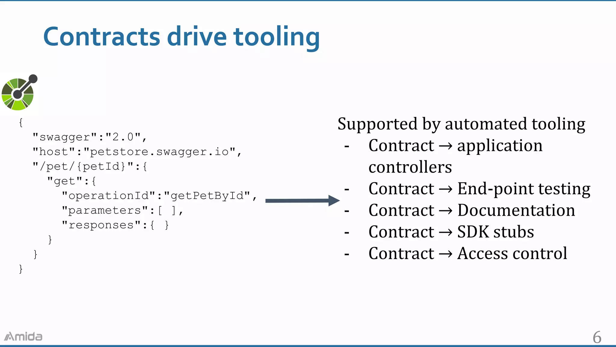 2019-08-23 API contract testing with Dredd | PPTX