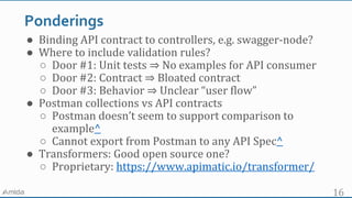 2019-08-23 API contract testing with Dredd | PPT