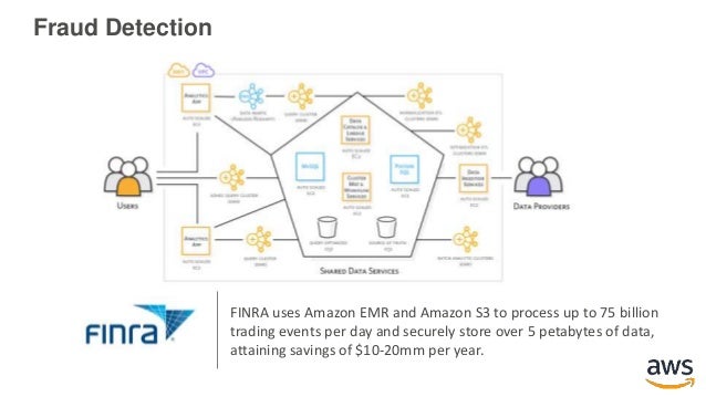 Tech Talks On Site Edição De Agosto Armazenamento Em Aws
