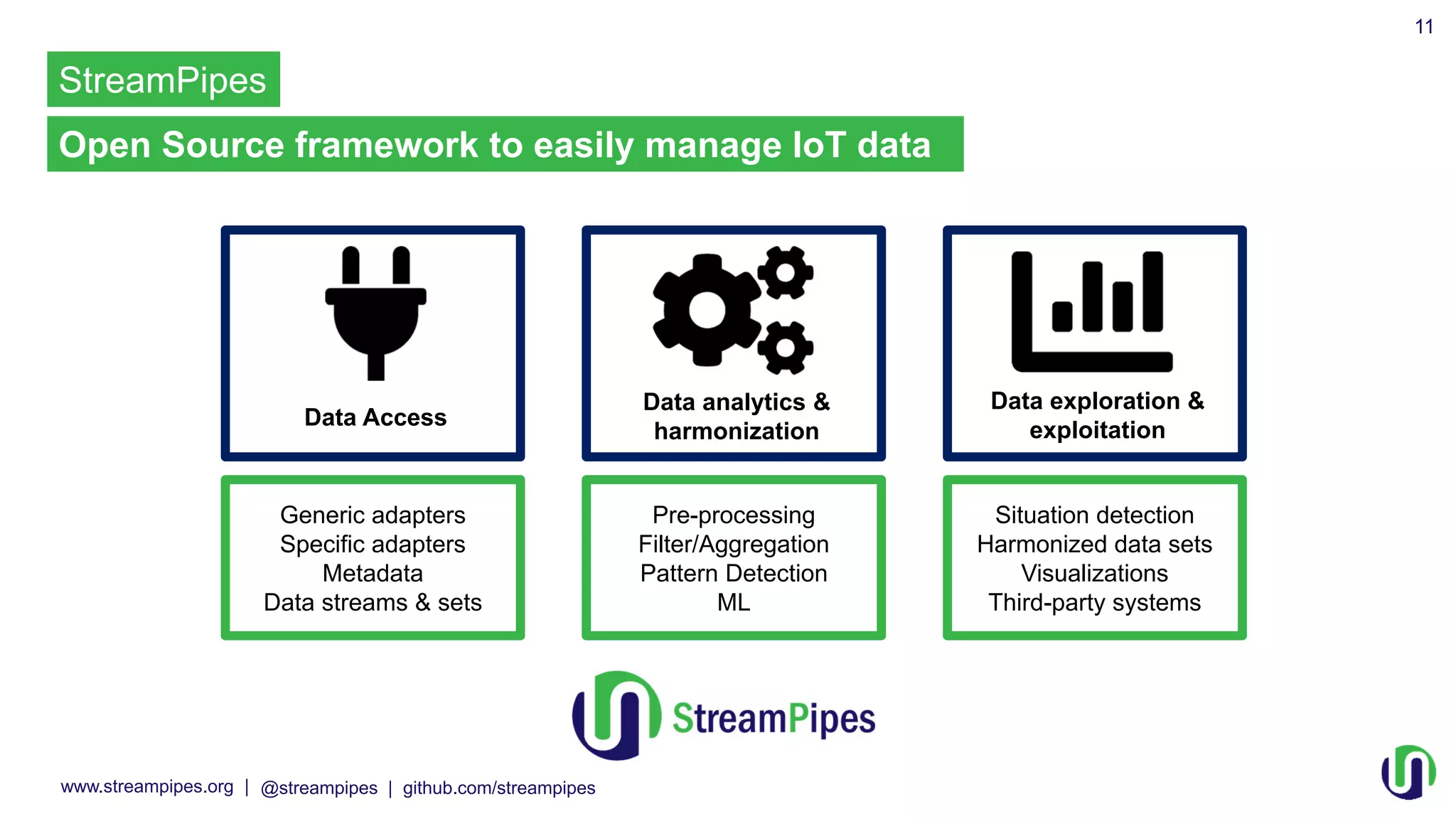 Self-Service IoT Data Analytics with StreamPipes | PPT