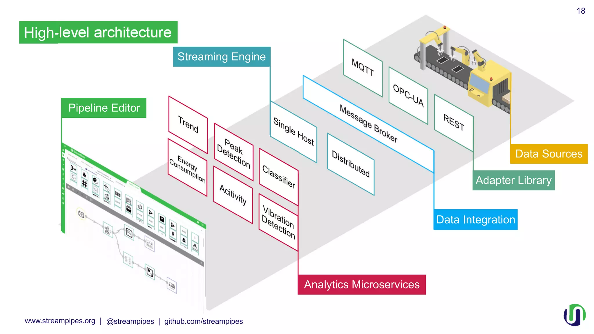 Self-Service IoT Data Analytics with StreamPipes | PPT