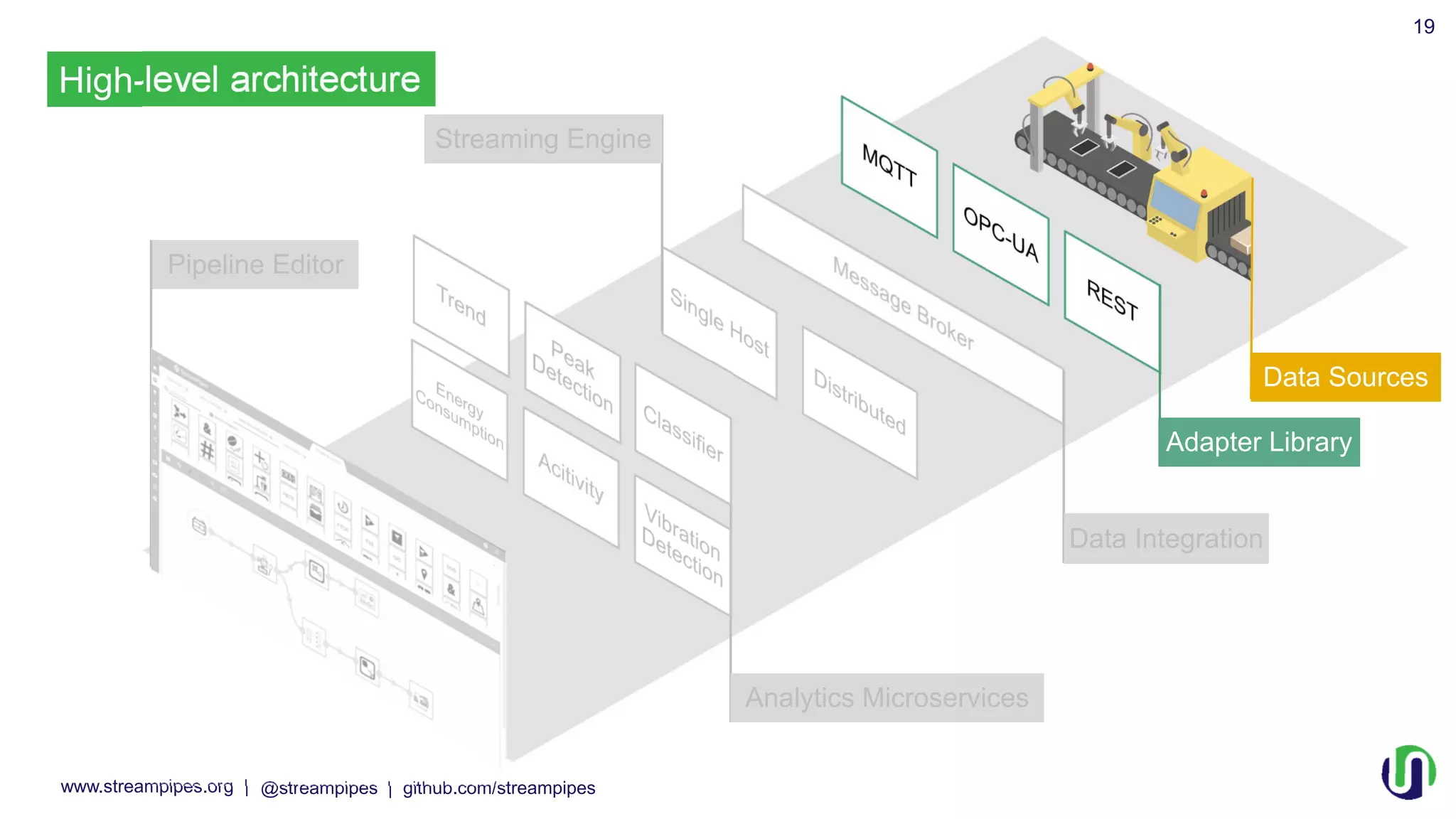 Self-Service IoT Data Analytics with StreamPipes | PDF