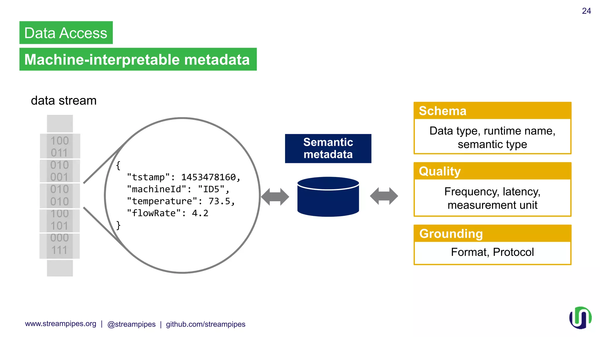 Self-Service IoT Data Analytics with StreamPipes | PPT