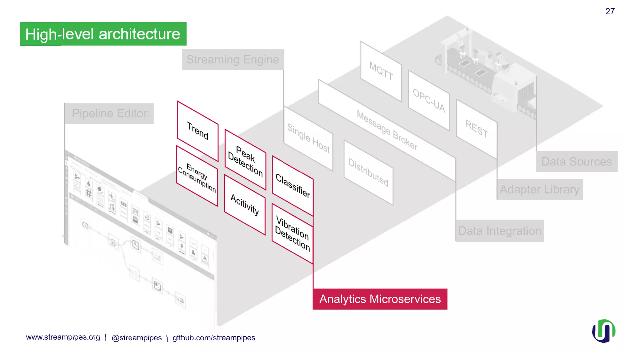 Self-Service IoT Data Analytics with StreamPipes | PPT