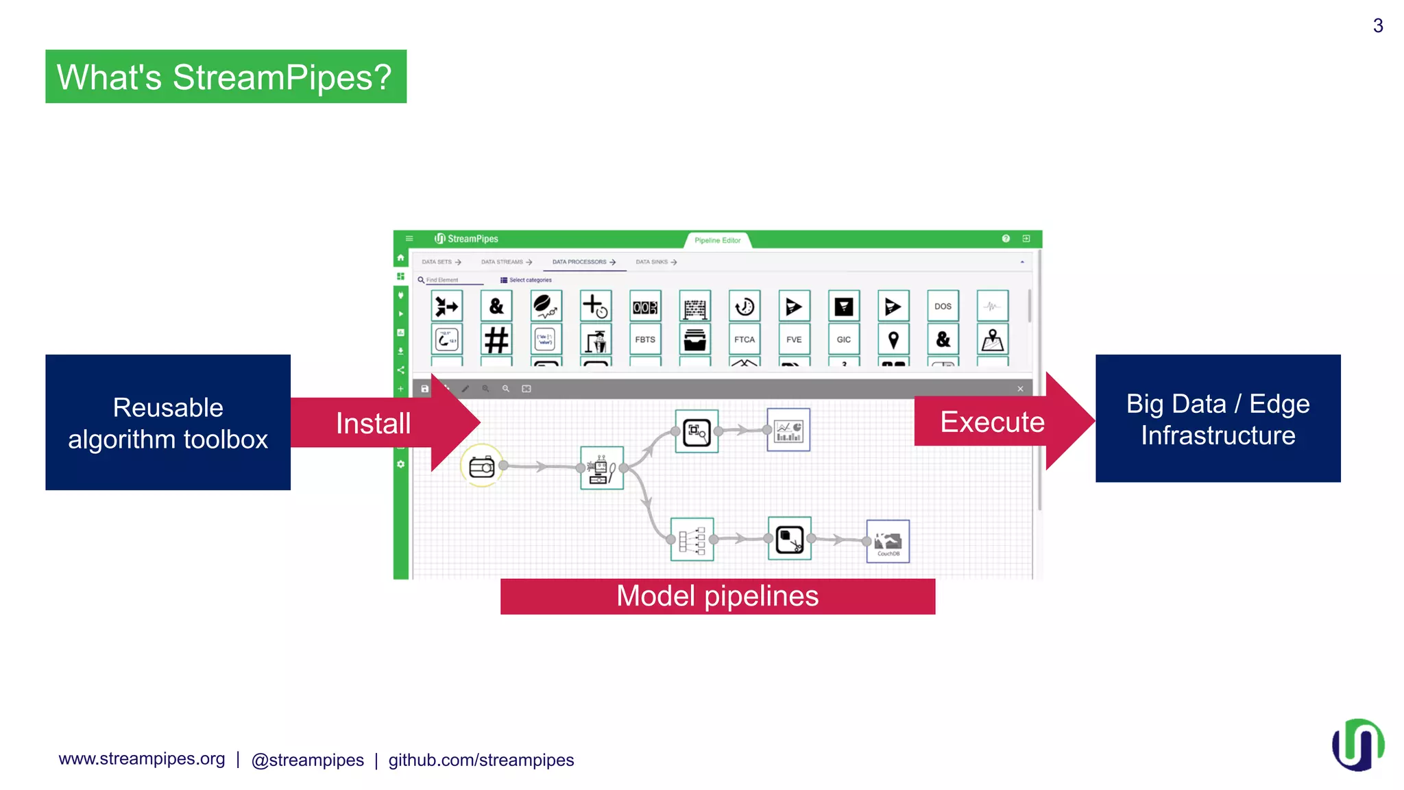 Self-Service IoT Data Analytics with StreamPipes | PPT