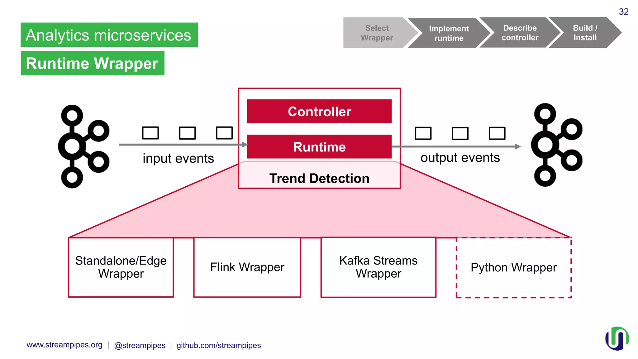 Self-Service IoT Data Analytics with StreamPipes | PDF
