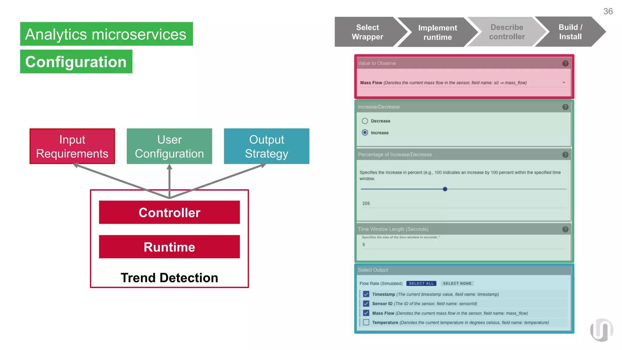 Self-Service IoT Data Analytics with StreamPipes | PDF