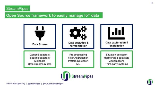Self-Service IoT Data Analytics with StreamPipes | PPT