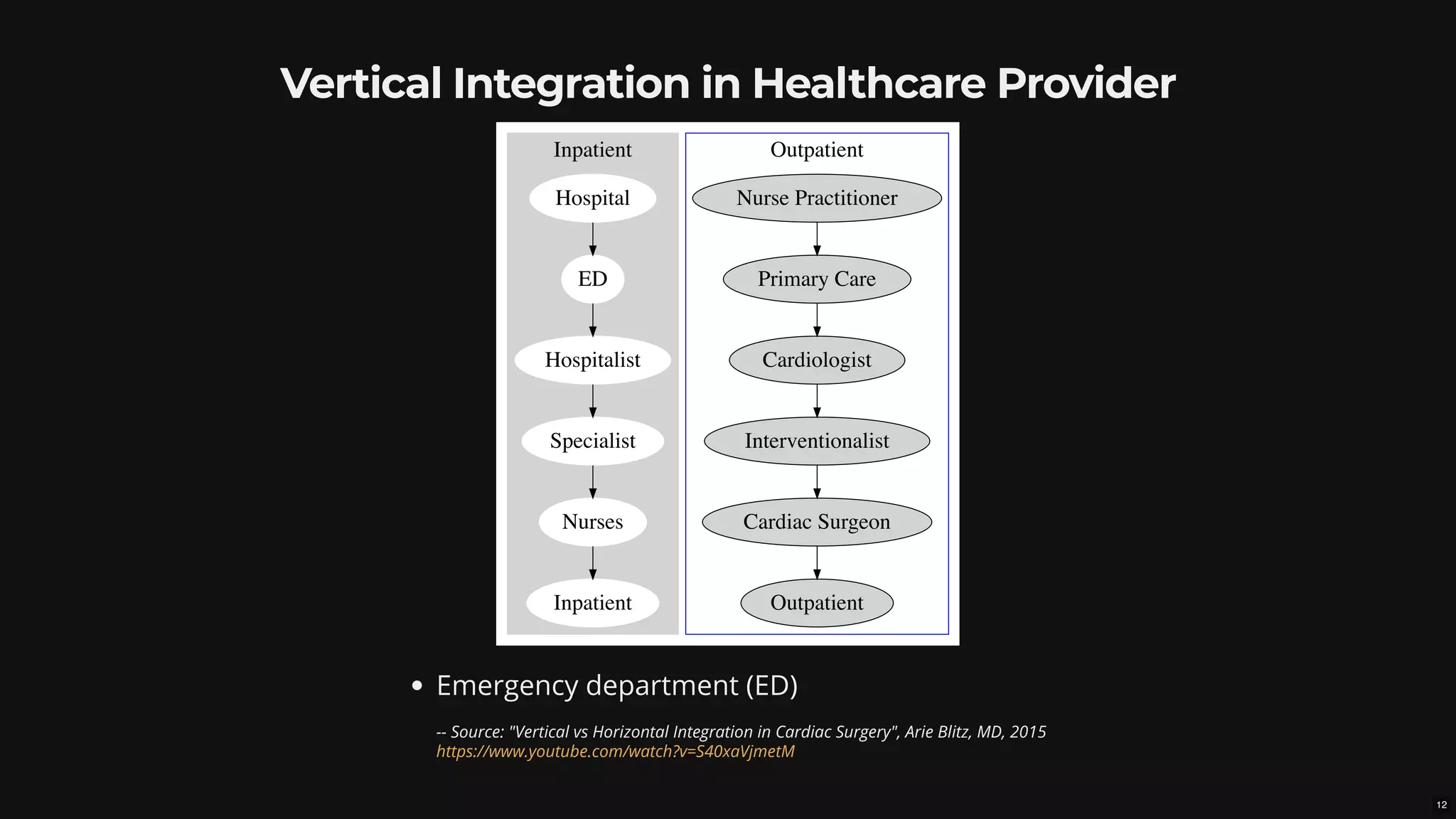 Virtical Integration in Healthcare | PPT