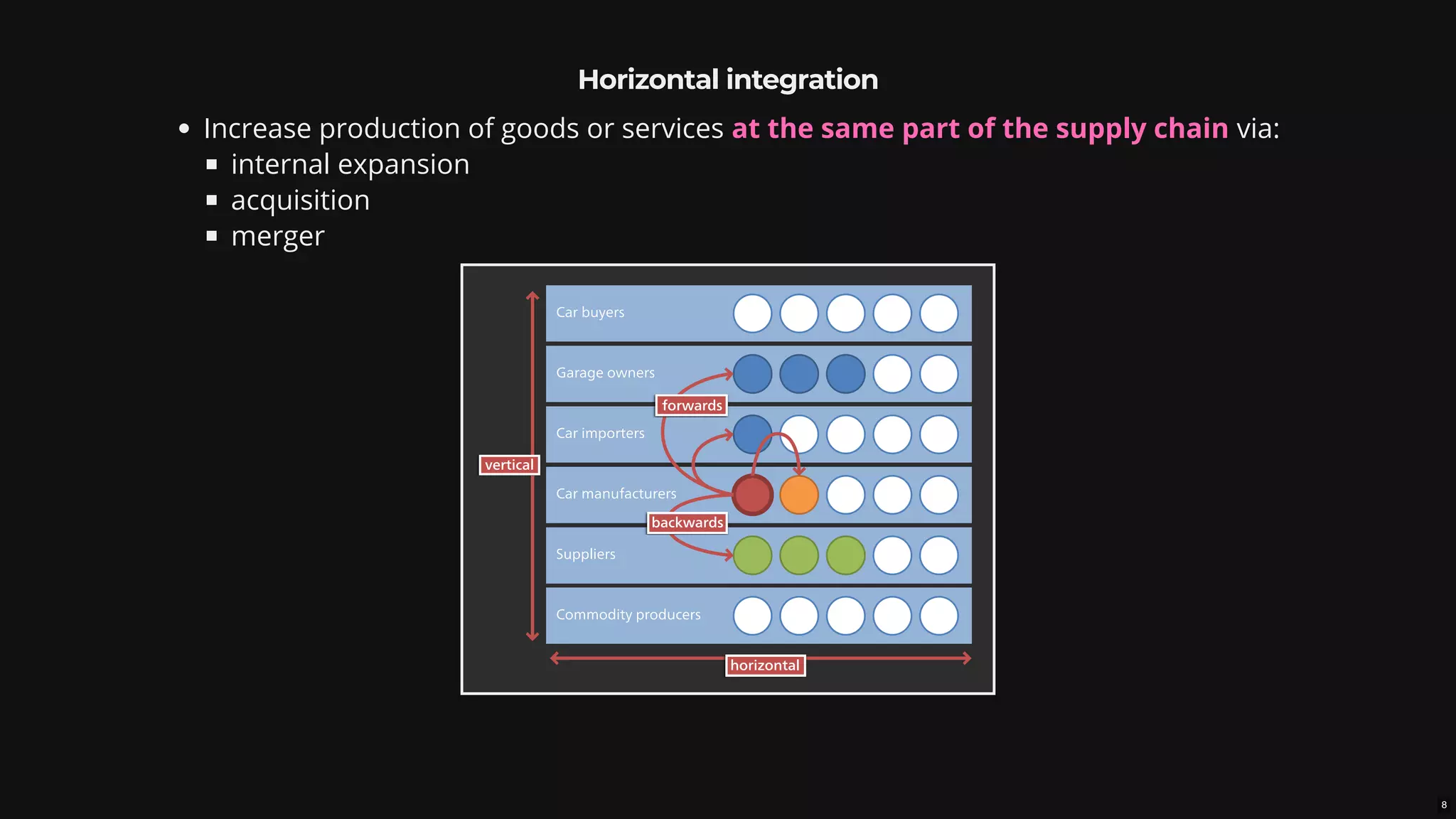 Virtical Integration in Healthcare | PPT