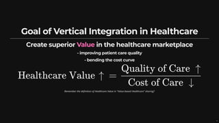 Virtical Integration in Healthcare | PPT