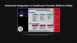 Virtical Integration in Healthcare | PPT