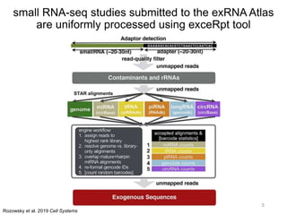 exRNA Atlas and deconvolution tools at the transition from ERCC1 to ...