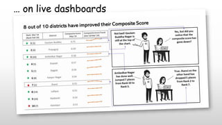 Automating Comics | PPT