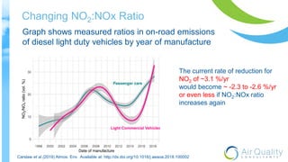 Trends in NO₂ and NOx concentrations across the UK - Professor Duncan ...