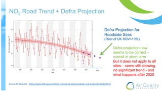 Trends in NO₂ and NOx concentrations across the UK - Professor Duncan ...