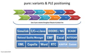 [ Capella Day 2019 ] MBSE & PLE: Systematic Reuse of Capella Models ...