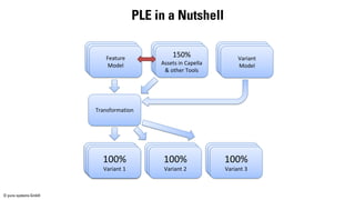 [ Capella Day 2019 ] MBSE & PLE: Systematic Reuse of Capella Models ...