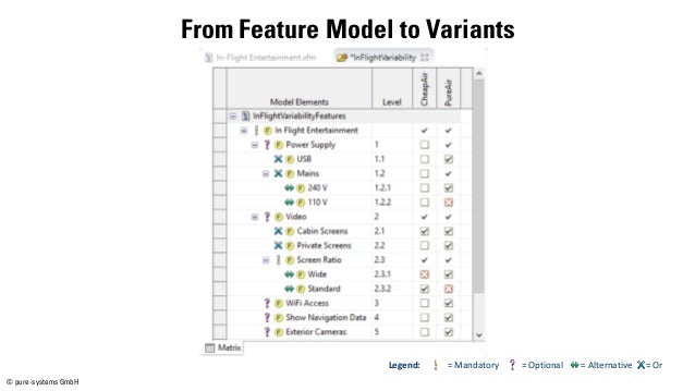 [ Capella Day 2019 ] MBSE & PLE: Systematic Reuse of Capella Models w…