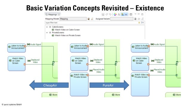 [ Capella Day 2019 ] MBSE & PLE: Systematic Reuse of Capella Models w…