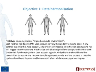 BODYPASS first result | PPT