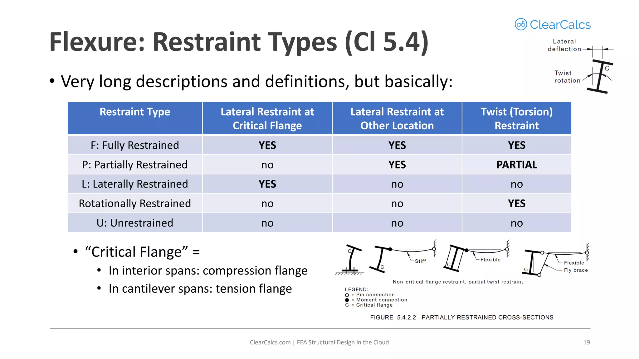Steel Design to AS4100 1998 (+A1,2016) Webinar - ClearCalcs | PDF