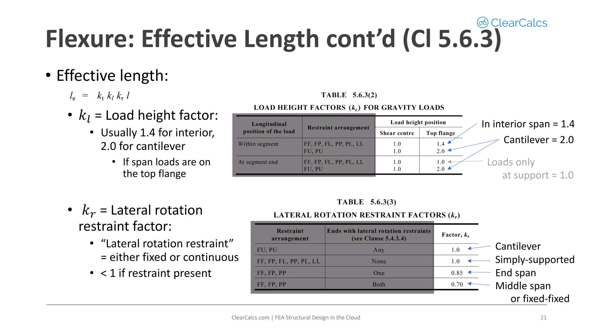 Steel Design to AS4100 1998 (+A1,2016) Webinar - ClearCalcs | PDF