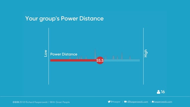 Hierarchy, Power Games, and High-Performance Team Culture - 2019-09-17 ...