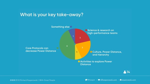 Hierarchy, Power Games, and High-Performance Team Culture - 2019-09-17 ...