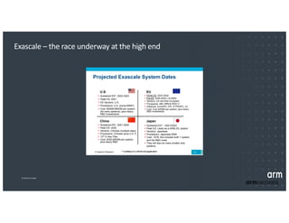 An Update on Arm HPC | PDF