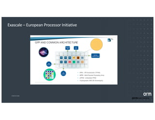 An Update on Arm HPC | PDF