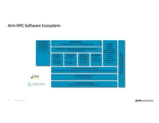 An Update on Arm HPC | PDF