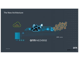 An Update on Arm HPC | PDF