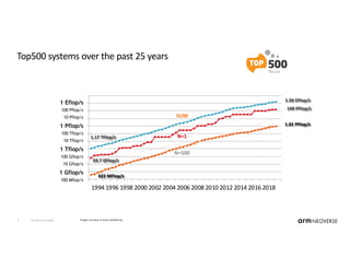An Update on Arm HPC | PDF