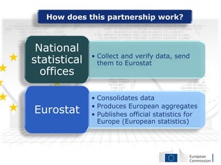 Putting users first, Eduardo Barredo Capelot, Eurostat | PPT