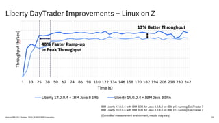 Java on IBM z15 | PDF
