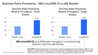 Java on IBM z15 | PDF