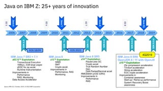 Java on IBM z15 | PDF