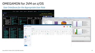 Java on IBM z15 | PDF
