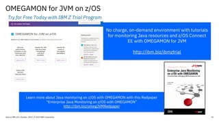 Java on IBM z15 | PDF