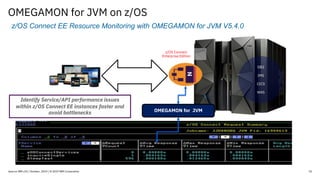 Java on IBM z15 | PDF