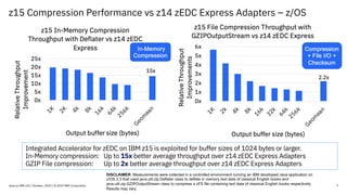 Java on IBM z15 | PDF