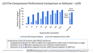 Java on IBM z15 | PDF