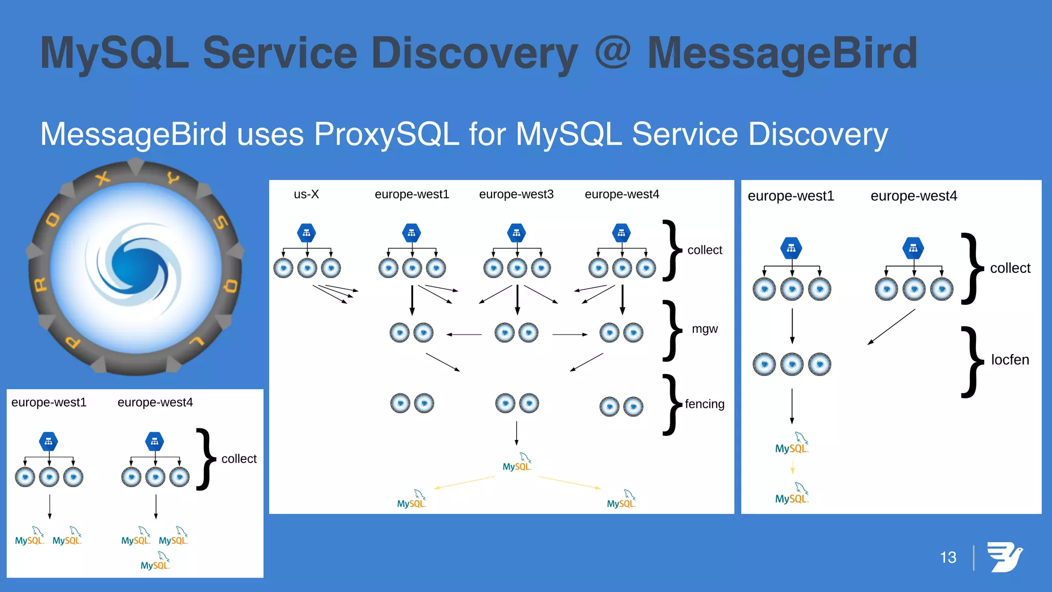 Autopsy of a MySQL Automation Disaster | PDF | Databases | Computer Software and Applications